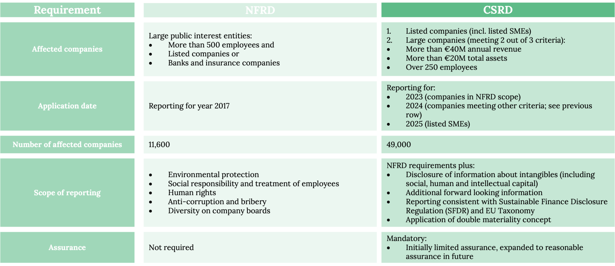 Are companies ready for reporting according to the CSRD? - Magnolia ... Are companies ready for reporting according to the CSRD? - Magnolia ...